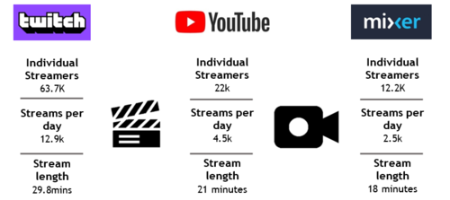What is Twitch ? Growing live streaming platform in 2020: Explained in ...