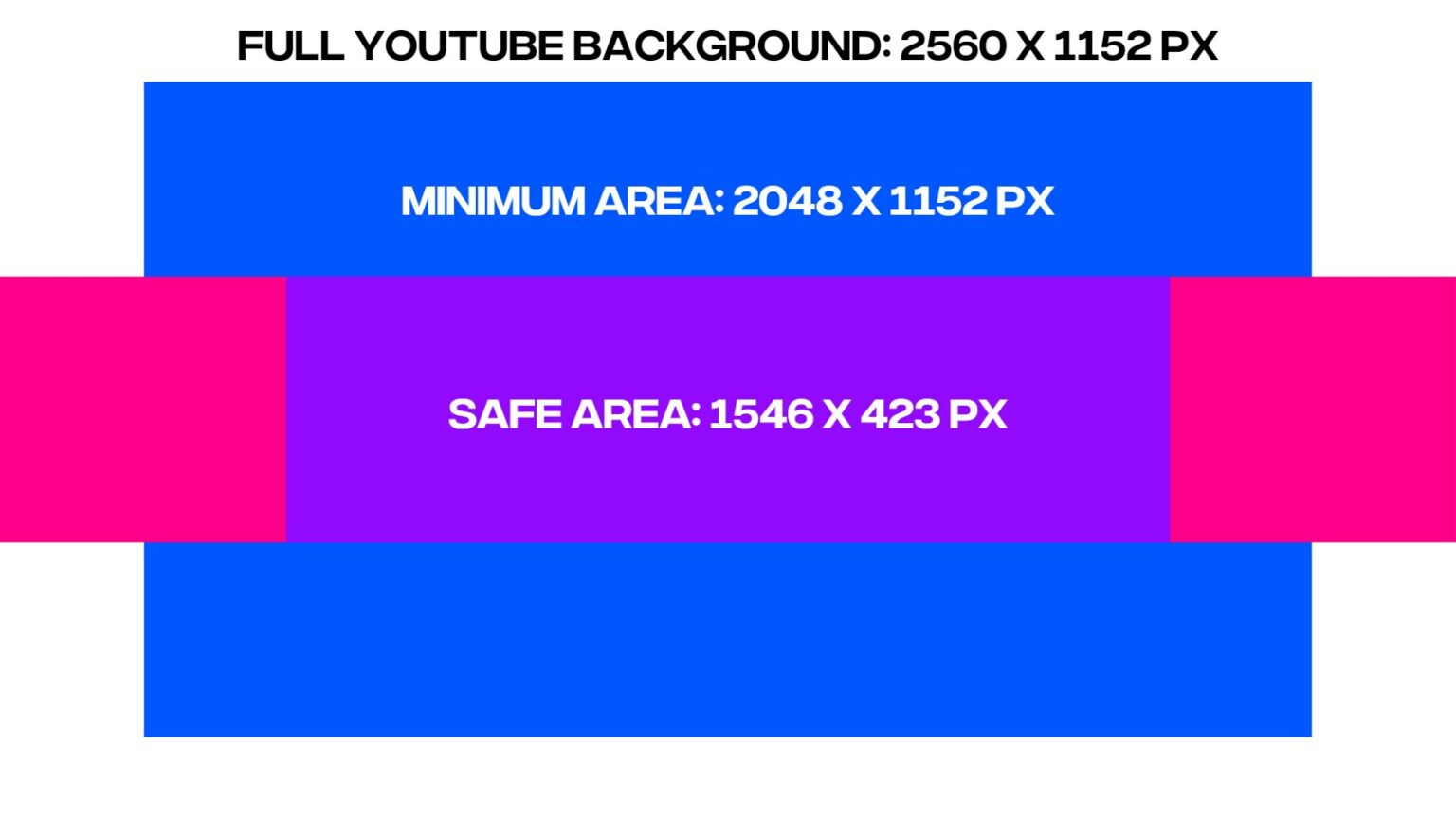 The Perfect YouTube Banner Size 2023 - Socially Powerful