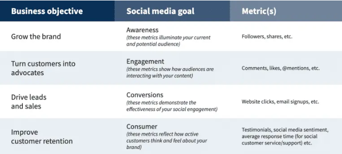 Social Media Marketing Strategy | The 5W's You Should Know