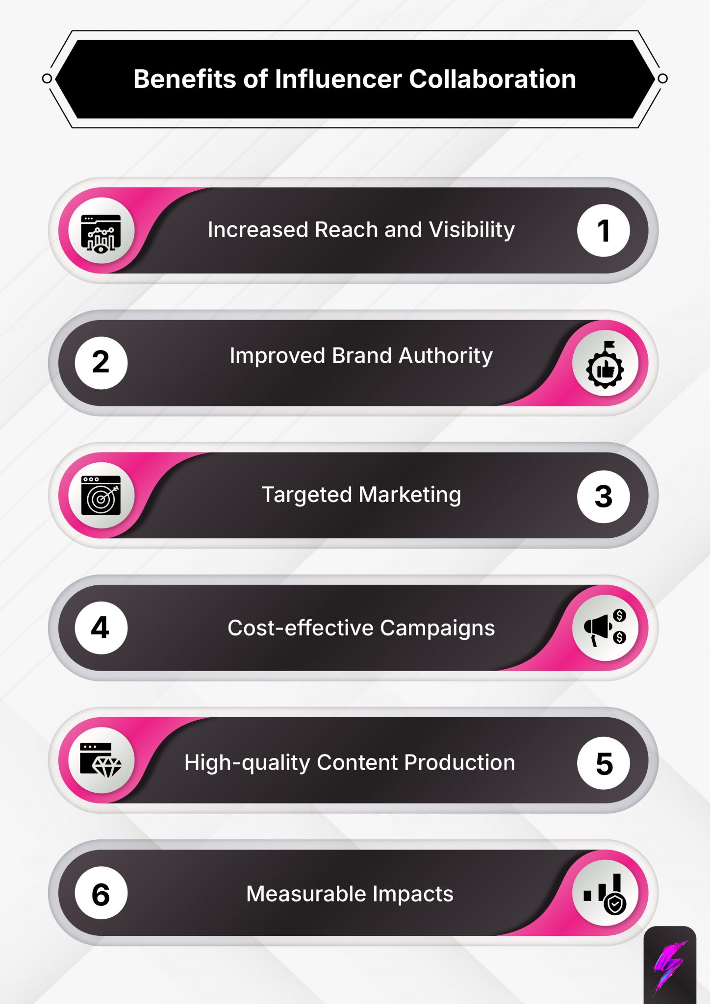 Influencer Collaboration: Types, How to Do and Benefits