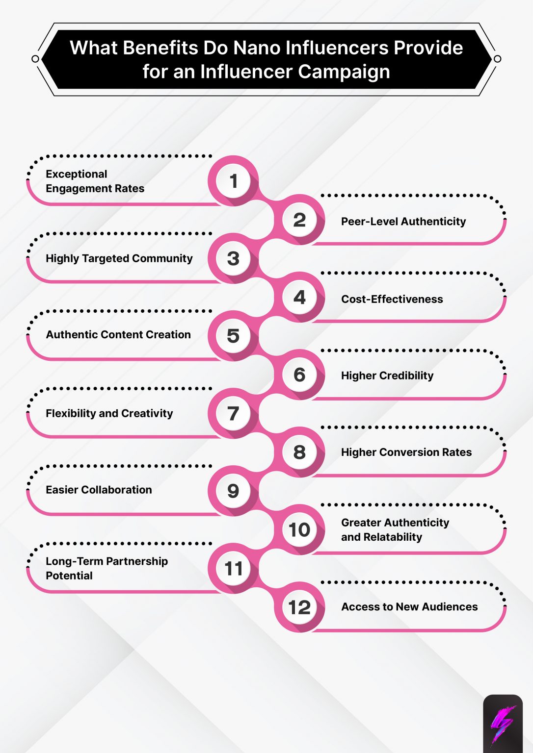 Nano Influencers: Definition, Characteristics & Benefits for Your ...