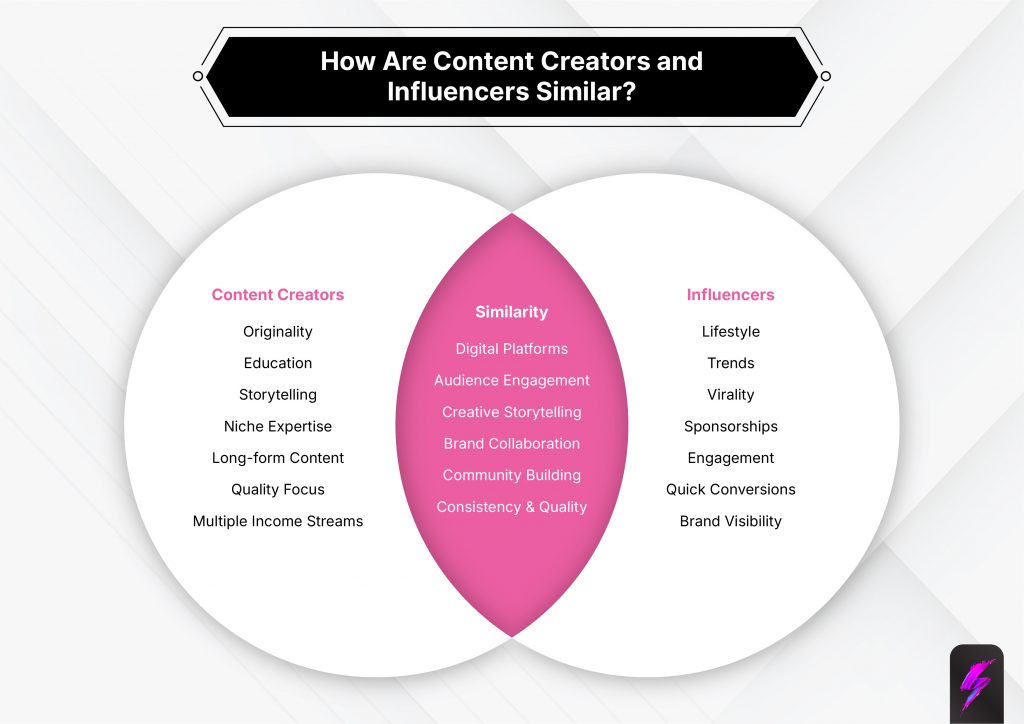 Content Creator vs Influencer: Differences, Pros and Cons