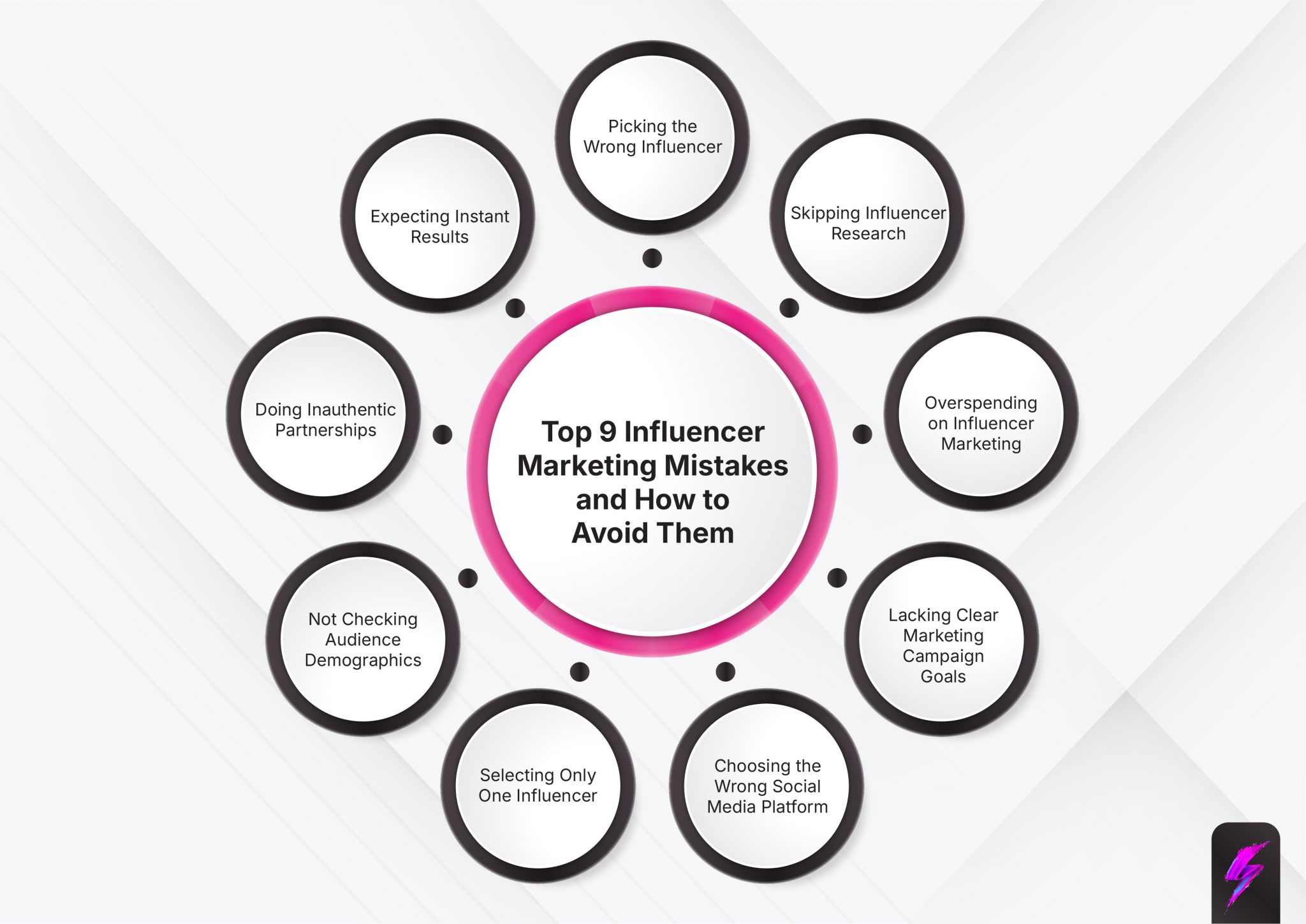 Top 9 Influencer Marketing Mistakes and How to Avoid Them
