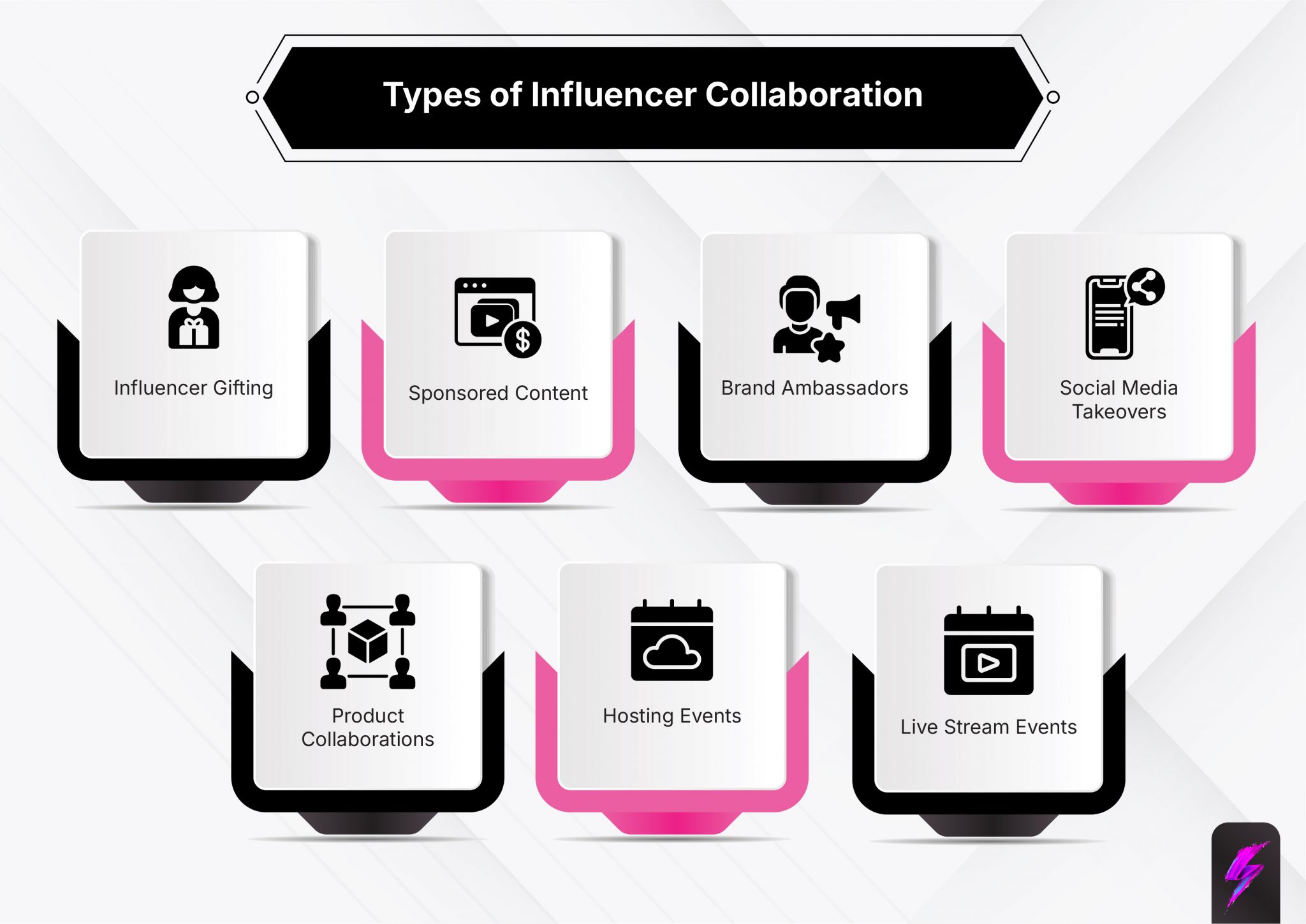 Influencer Collaboration: Types, How to Do and Benefits