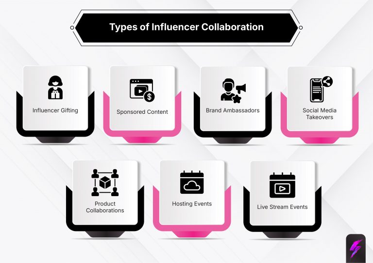 Influencer Collaboration: Types, How to Do and Benefits