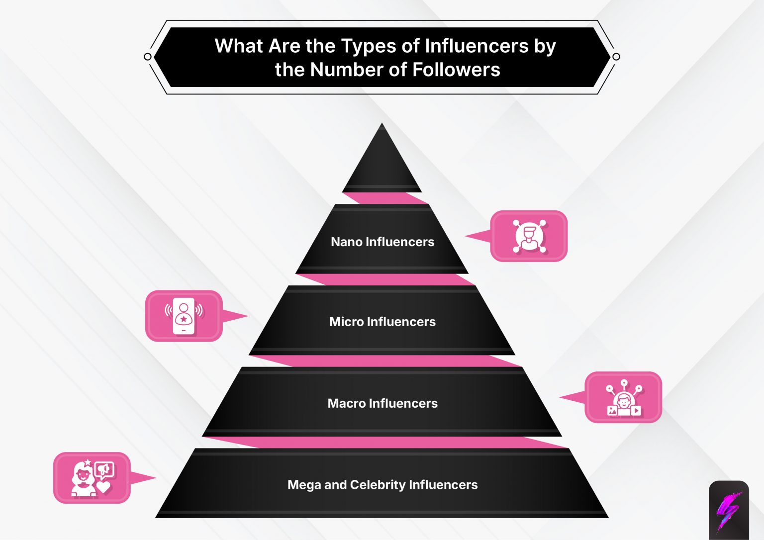 What Is an Influencer? Definition, Roles, Types, Examples, and Benefits