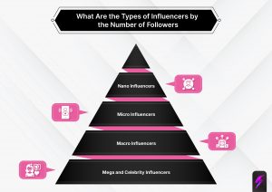 What Is an Influencer? Definition, Roles, Types, Examples, and Benefits