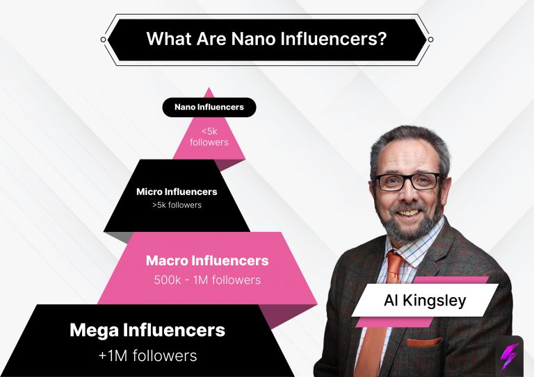 Nano Influencers: Definition, Characteristics & Benefits for Your ...