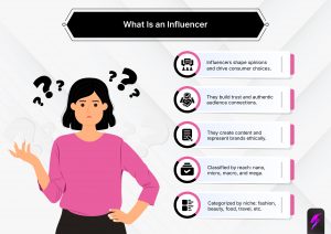 What Is an Influencer? Definition, Roles, Types, Examples, and Benefits