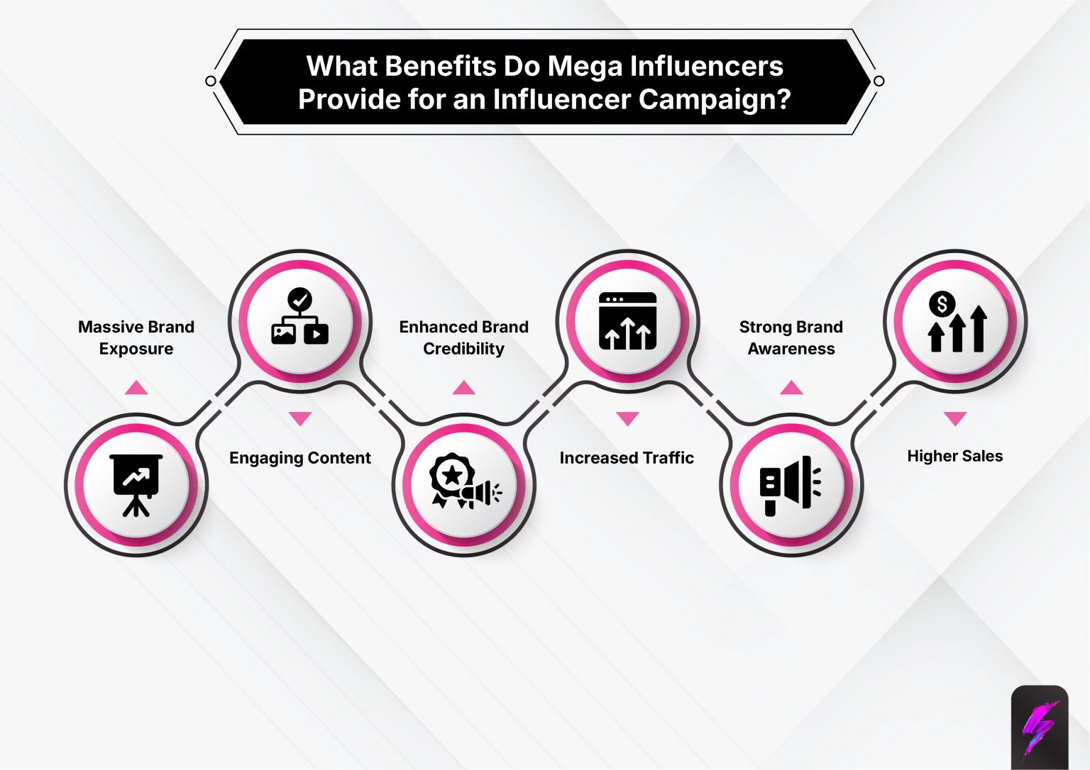 Mega Influencers: Definition, Characteristics & Benefits for Your ...