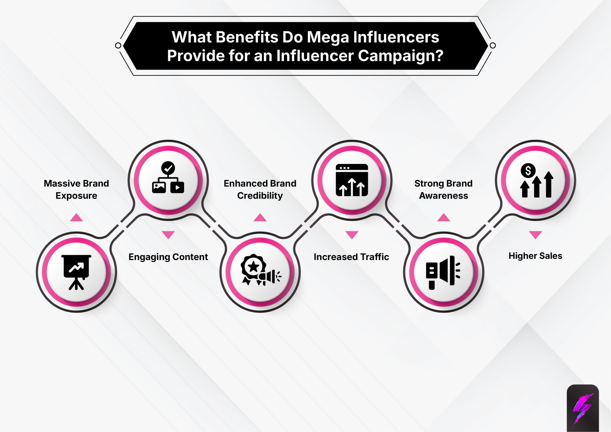 Mega Influencers: Definition, Characteristics & Benefits for Your Influencer Campaigns